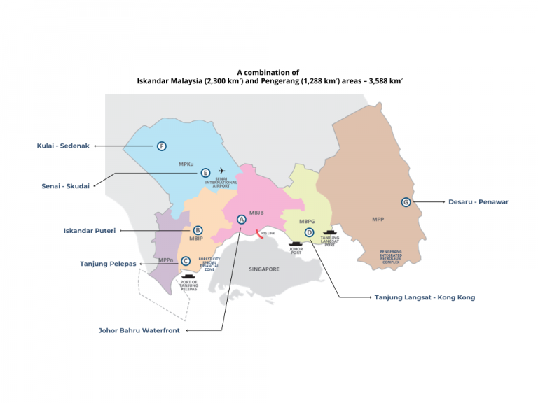 Iskandar Regional Development Authority